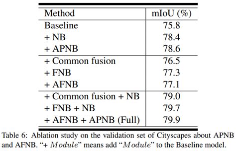 Paper Review Asymmetric Non Local Neural Networks For Semantic