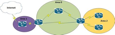 Ospf Part Iii Ccna Blog