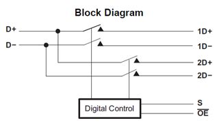 TS3USB221 TS3USB221 Connects To USB1 1 Device Interface Forum Interface TI E2E Support Forums