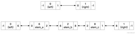 常用算法代码模板 java版 2 ：数据结构 java算法对拍模板 csdn博客