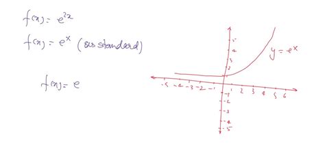 solved sketch the graph of the function describe how each graph can be obtained from the graph