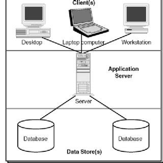 Definitions For Every Variable In FileMaker Download Scientific Diagram