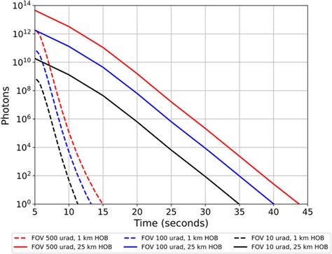 Magnitude Of The 800 Nm Photon Interference At A Detector As A Function Download Scientific