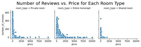 Airbnb Nyc Listings Data Analysis Airbnb Nyc Data Analysis