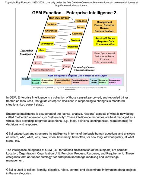 Gem Intelligence Structure Pdf