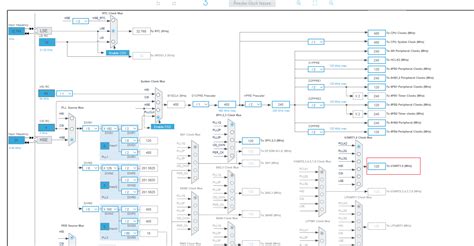 Solved Usart1 Brr Register Seems Strange When Using Stm32