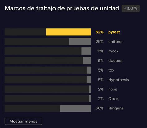 Guía de Pytest Cómo Probar Código en Python CodigoNautas