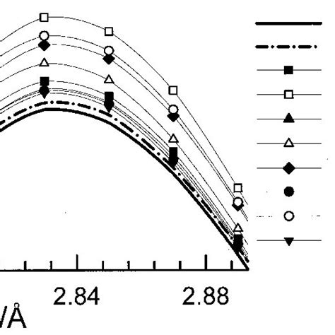 comparison of the oxygen±oxygen pair correlation function around its