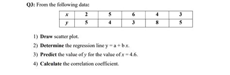 Solved Q3 From The Following Data Y 3 8 1 Draw Scatter Plot 2