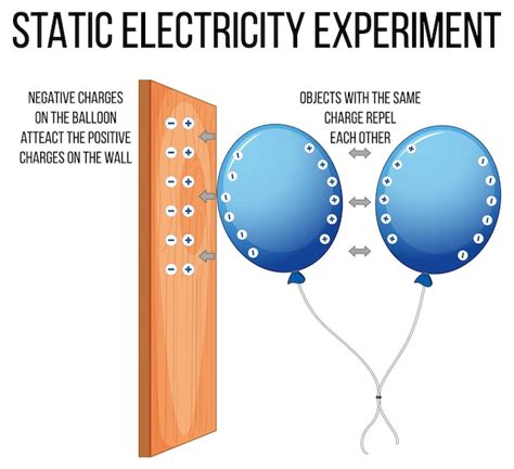 Static Electricity Diagram Static Electricity