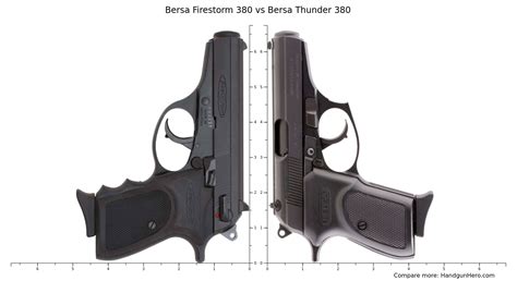 Bersa Firestorm 380 Vs Bersa Thunder 380 Size Comparison Handgun Hero