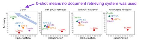 Llm Tuning And Dataset Perspectives