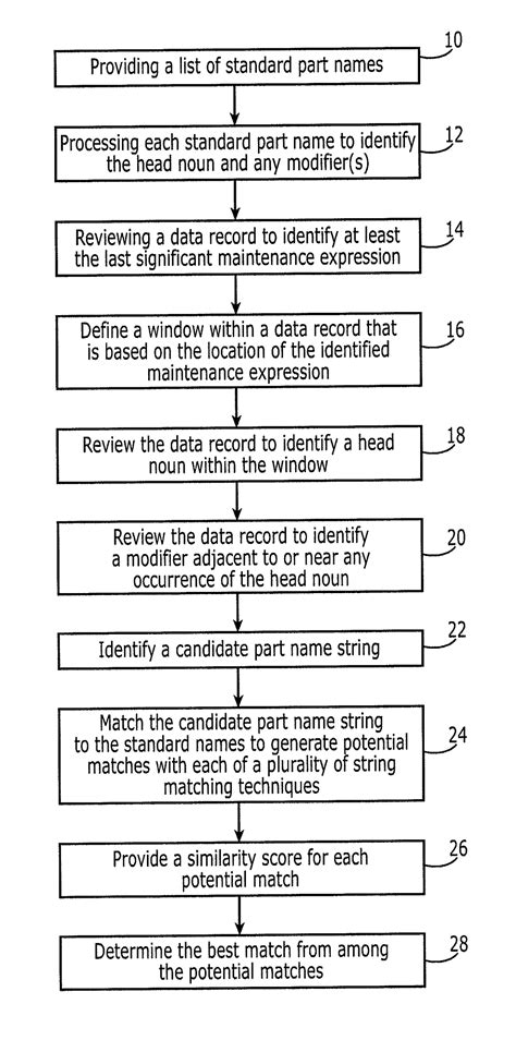 Method Apparatus And Computer Program Product For Identifying A Target