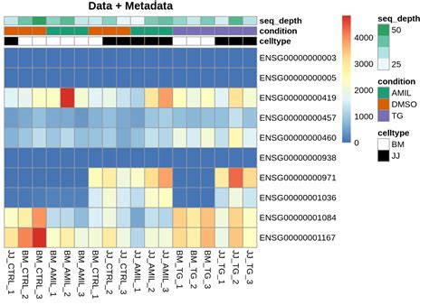 Deseq2 Analysis With R Part 01