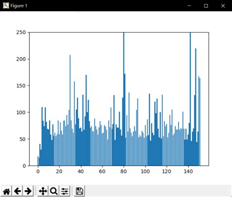 爬虫:一个简单的数据爬取统计实例比如一个类目的爬虫数据统计 Csdn博客 爬虫:一个简单的数据爬取统计实例比如一个类目的爬虫数据统计 Csdn博客