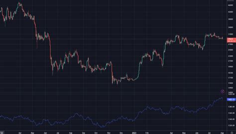 How To Use The Advance Decline Line Indicator
