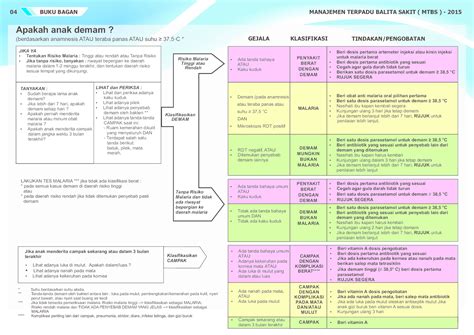 Nursing Project Bagan Mtbs 2015