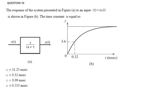 solved question 10 the response of the system presented in