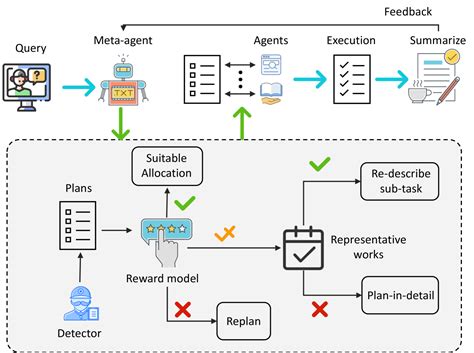 agent oriented planning in multi agent systems ai research paper details
