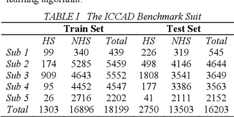 Lithography Hotspot Detection Based On Transfer Learning With High