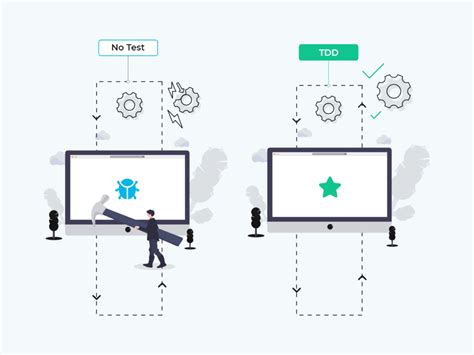 React Test Driven Development From User Stories To Production