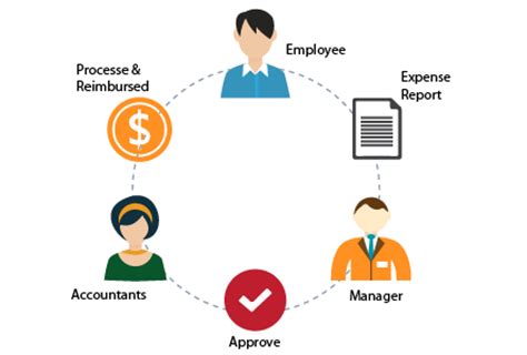 Expence Management Software Version Systems Pvt Ltd