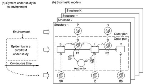 the full potential of continuous system simulation modelling
