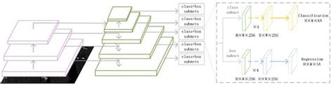 Remote Sensing Free Full Text Mix Mstar A Synthetic Benchmark