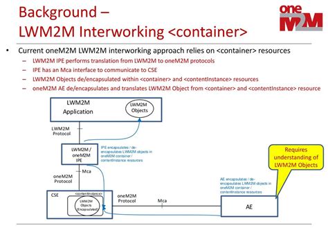 Lwm2m Interworking With Resources Ppt Download