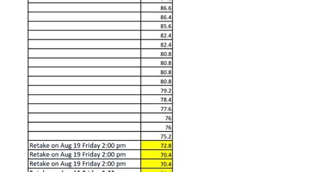Christology Midterm Exam Grades