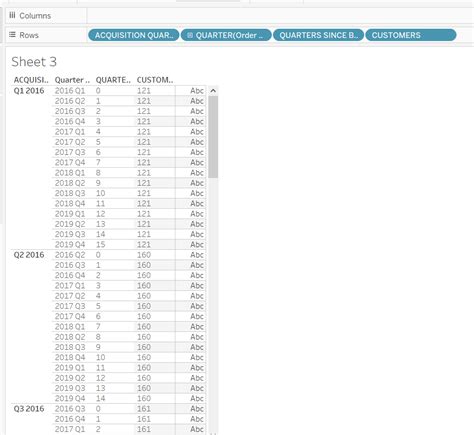 Can You Build A Customer Lifetime Value Matrix Donna Dataviz