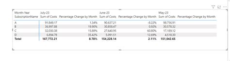 Adding Row With A Calculation To Matrix Visual Microsoft Fabric Community
