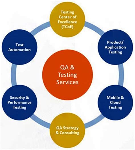 software testing service in dehradun id 2856634738097