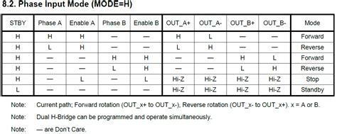 Motor Driver Issue Core Electronics Forum