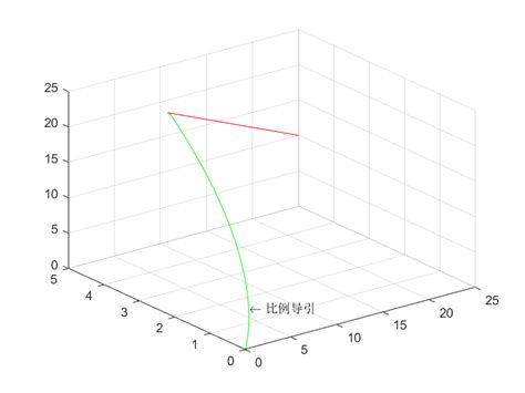 比例导引理想弹道仿真比例导引法公式 Csdn博客