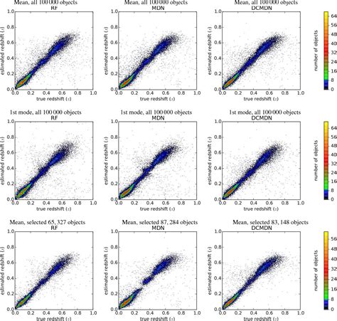 Photometric Redshift Estimation Via Deep Learning Generalized And Pre Classification Less