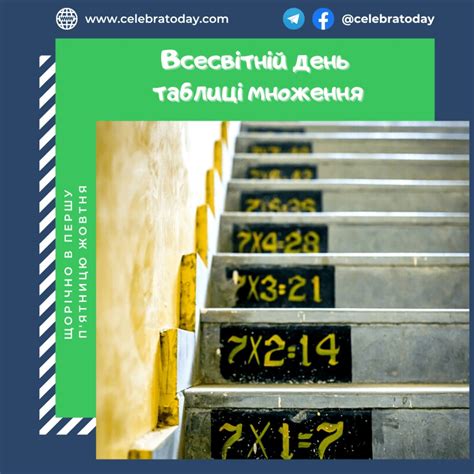Create Meme The Multiplication Table On The Steps At School Step Multiplication Table