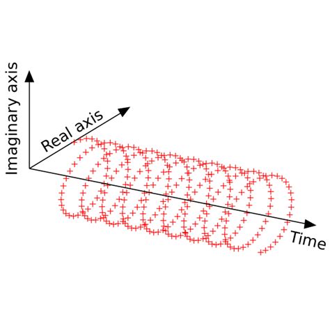 Complex Sinusoid Free Svg