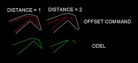 Offset Delete Program How Can I Get This To Work In Different Ucs