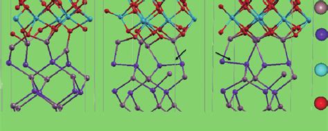 A The Density Of Interface States D It Are Distributed As Three Download Scientific