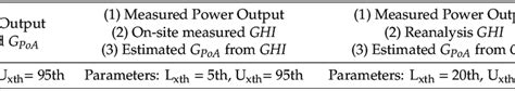 Filtering Algorithm Step By Step On The Datasets For Each Level Of Data Download Scientific