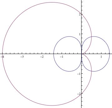 Plotting Shading Between Polar Graphs Mathematica Stack Exchange