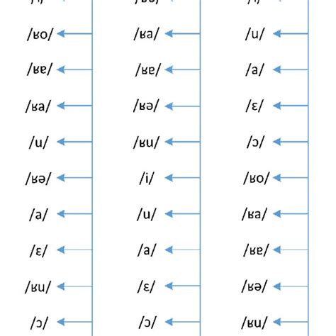Phonemes Detection Confusion Matrices Download Scientific Diagram