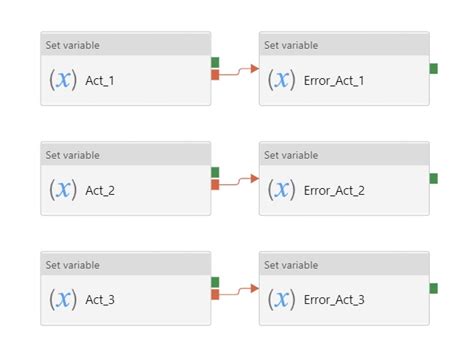 Error Logging And The Art Of Avoiding Redundant Activities In Msft Fabric Data Pipelines