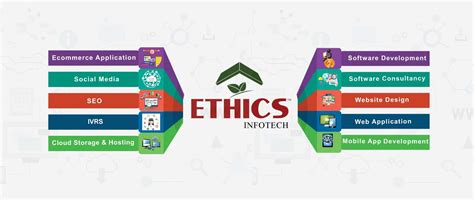 Ethics Infotech Pos Software Erp Software Odoo Sap Facebook