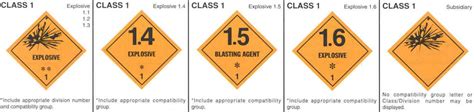 Dot Hazard Class Information