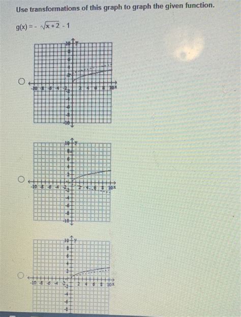 Solved Use Transformations Of This Graph To Graph The Given Chegg