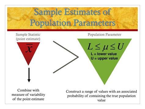 Ppt Populations And Samples Powerpoint Presentation Free Download Id 1839622