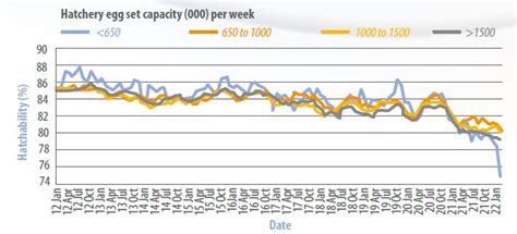 Enterococcus Infections Reduce Hatchability
