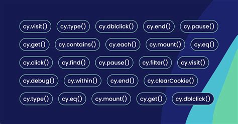 Cypress For Beginners 5 Commands To Kickstart Your Testing Journey